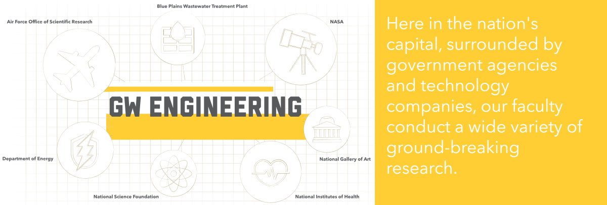 Research Draft | School of Engineering & Applied Science | The George ...